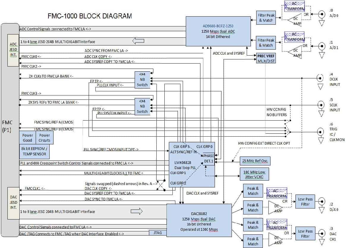 FMC-1000 - ISI, a Molex Company – Microelectronics & Advanced Packaging ...