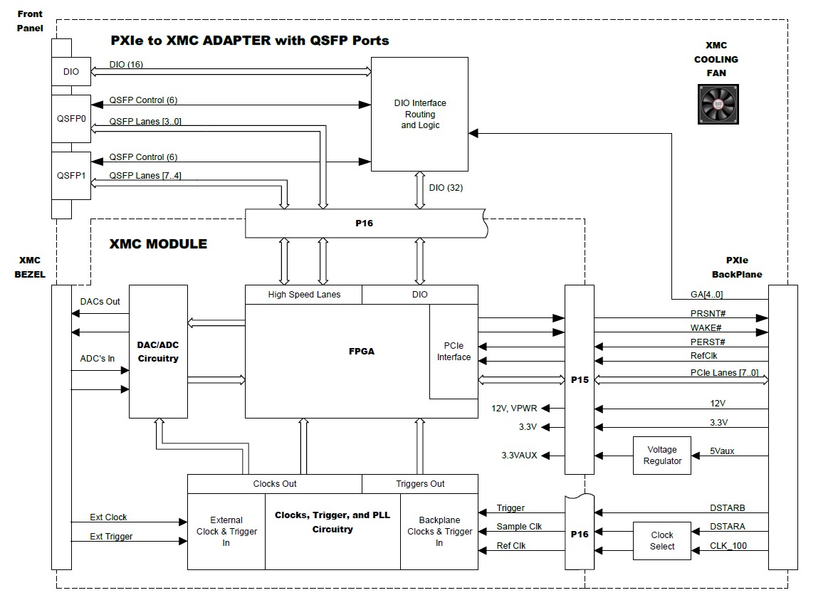 PXIe-XMC x8 Lane Adapter - ISI | Microelectronic Module Experts