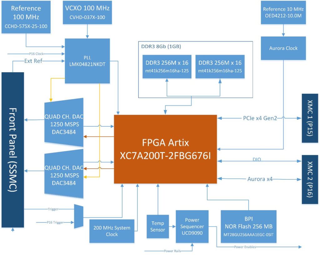 XA-AWG - ISI | Microelectronic Module Experts
