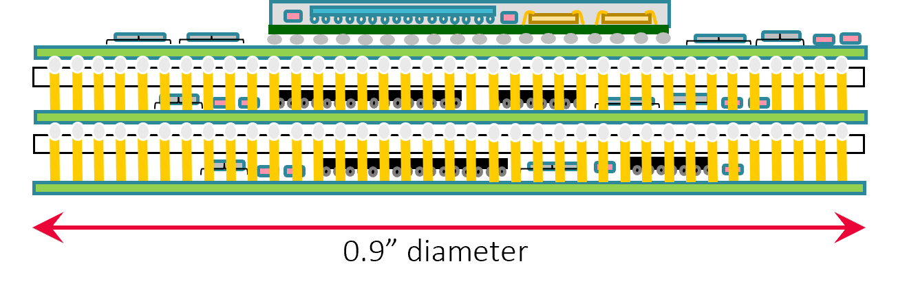 Circular PCB Stack - ISI | Microelectronic Module Experts