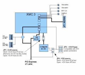 PCIe XMC x8 Adapter - ISI | Microelectronic Module Experts