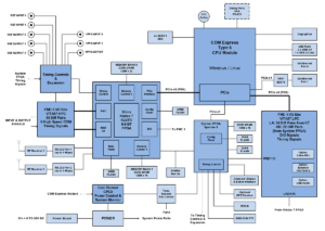 ePC-K7 - ISI | Microelectronic Module Experts