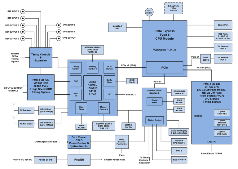 ePC-K7 - ISI | Microelectronic Module Experts