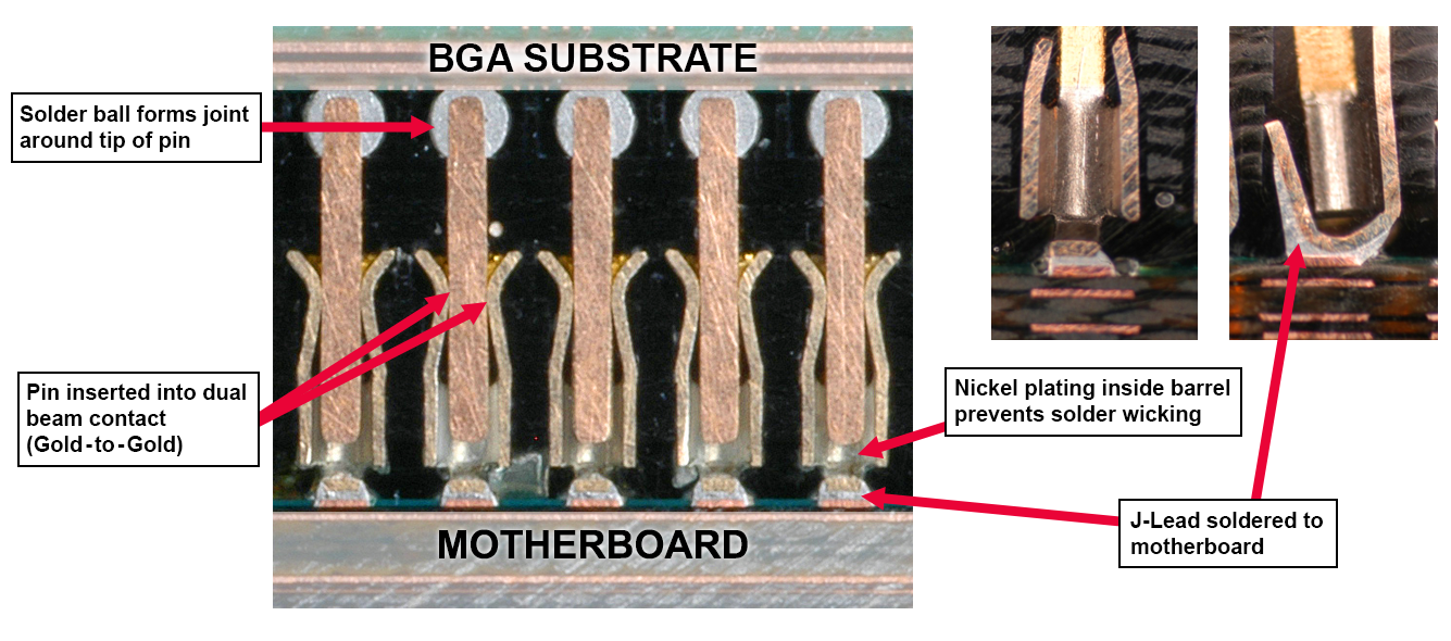 HiLo Interconnect - ISI | Microelectronic Module Experts
