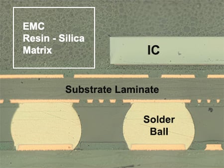 Ruggedization - ISI | Microelectronics Module Experts